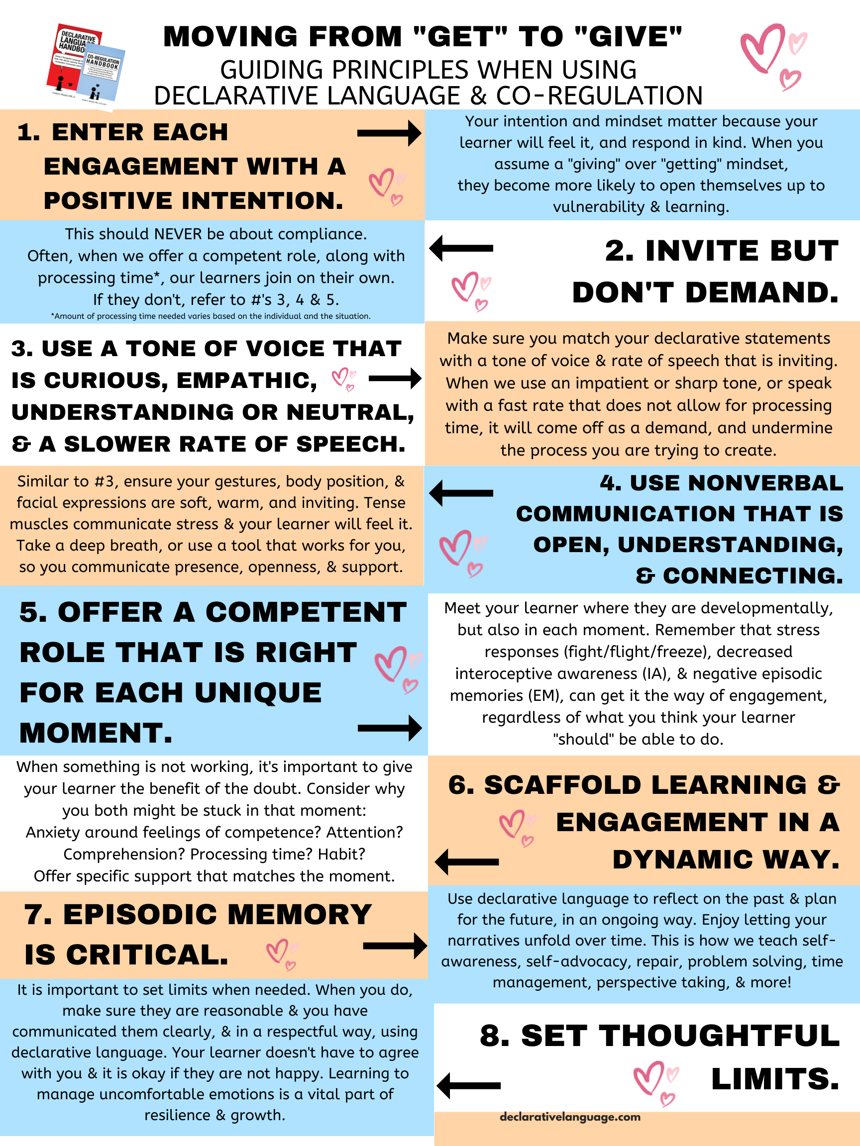 Guiding Principles When Using Declarative Language & Co-Regulation — DECLARATIVE LANGUAGE HANDBOOK