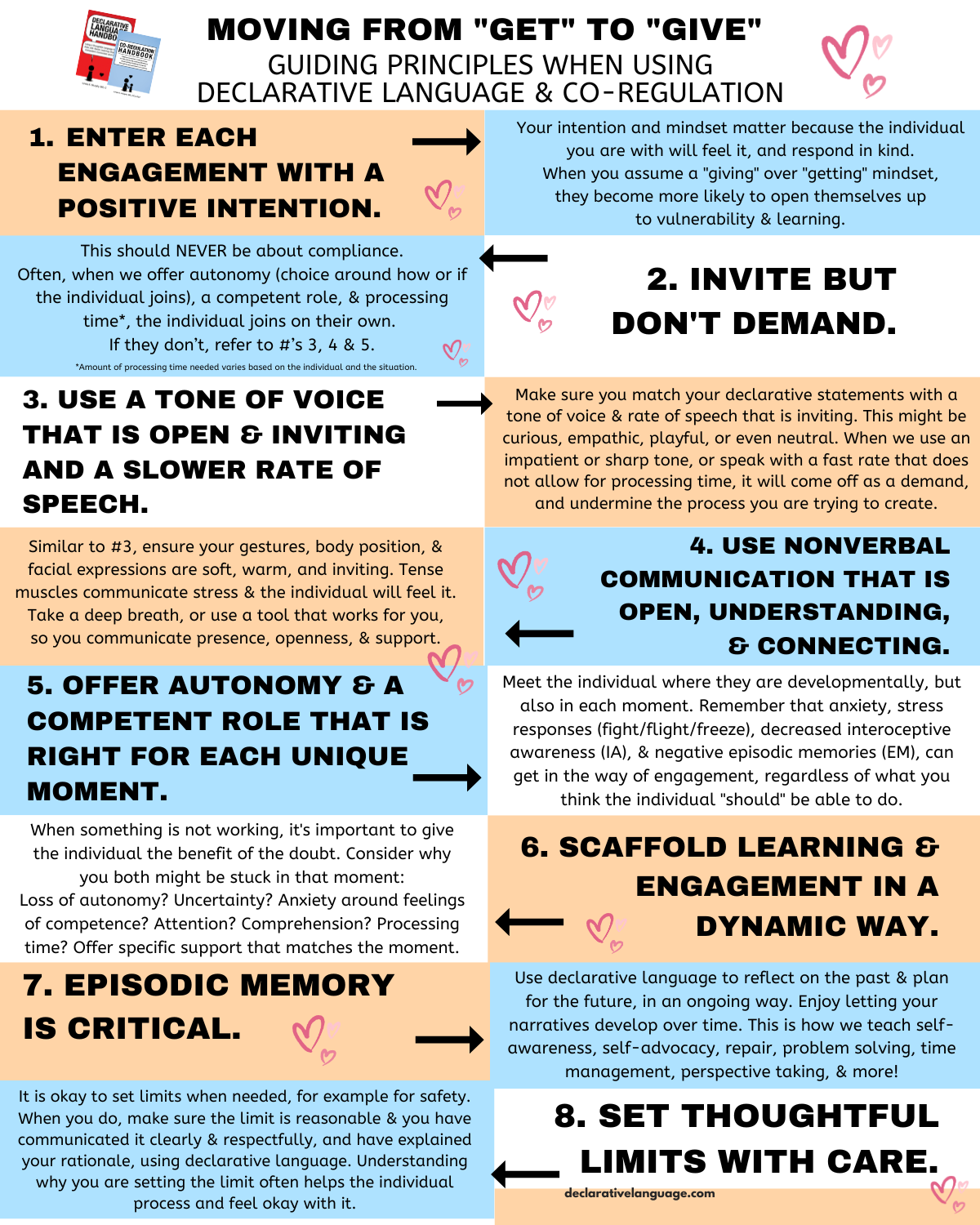 DECLARATIVE LANGUAGE HANDBOOK