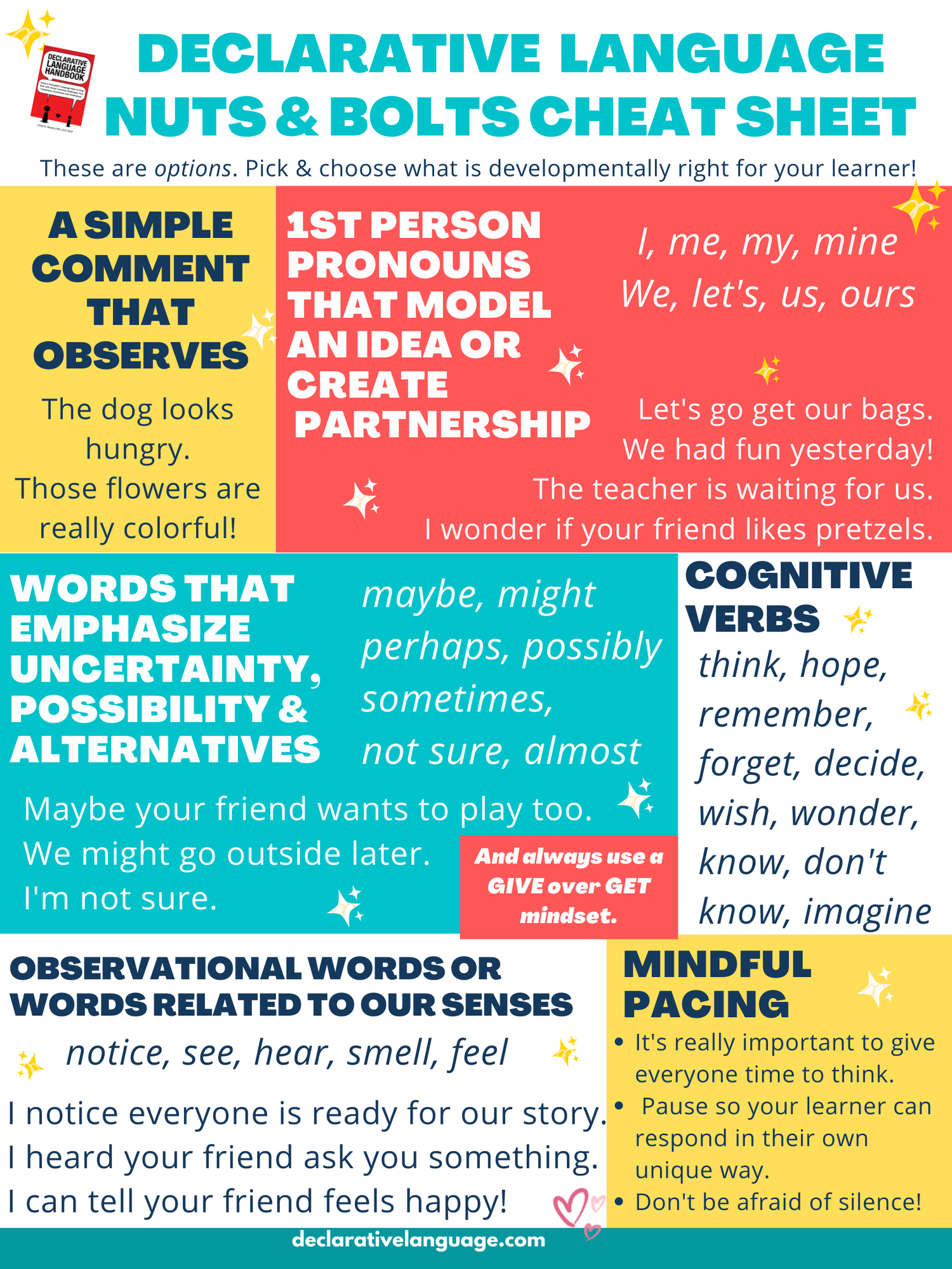 Posters and Popular Posts — DECLARATIVE LANGUAGE HANDBOOK