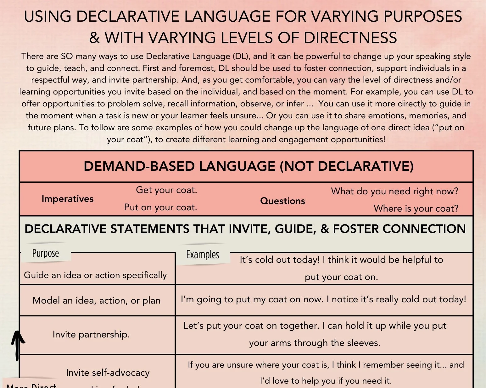 DECLARATIVE LANGUAGE HANDBOOK