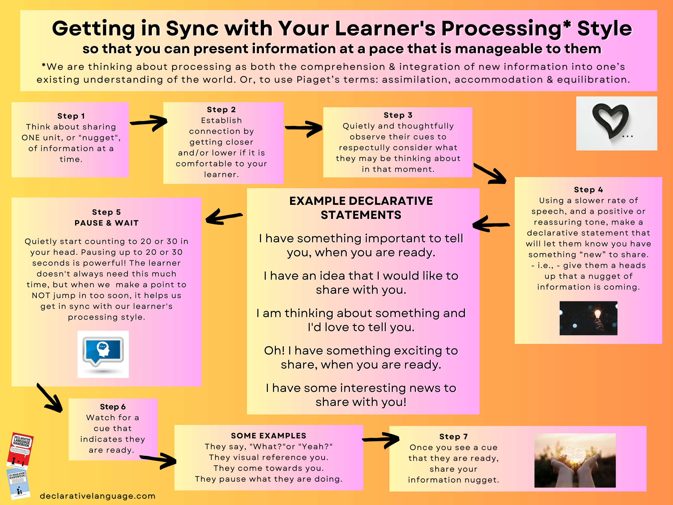 Getting in Sync with Your Learner’s Processing Style — DECLARATIVE ...