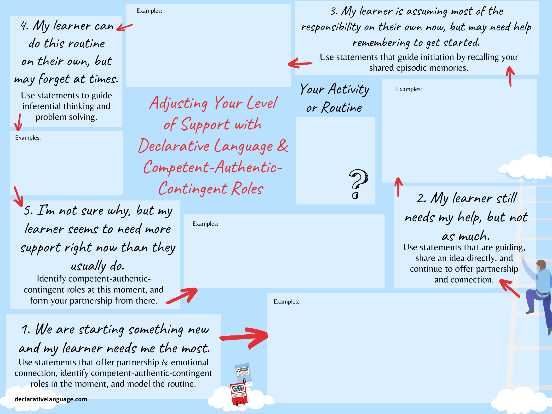 Adjusting Your Level of Support - Part 2 — DECLARATIVE LANGUAGE HANDBOOK