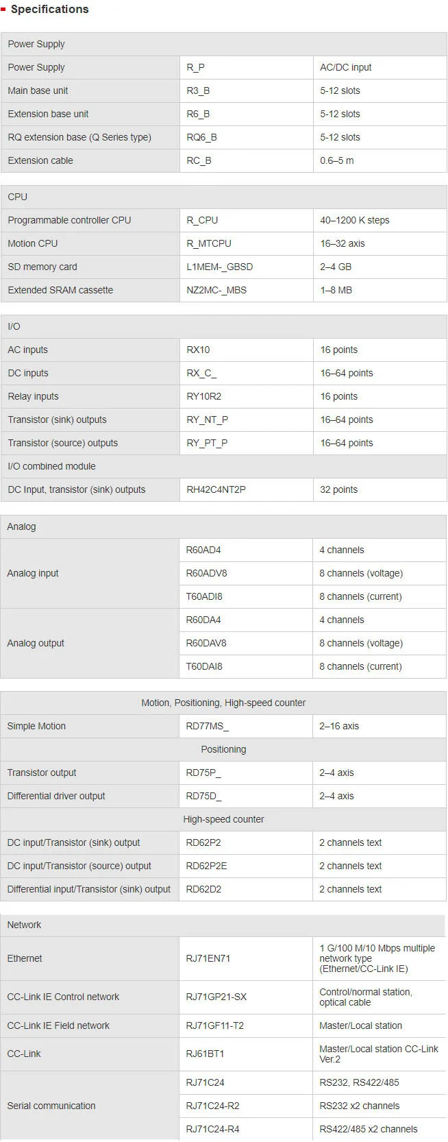 MELSEC iQ-R Series — Ashdale Engineering Limited