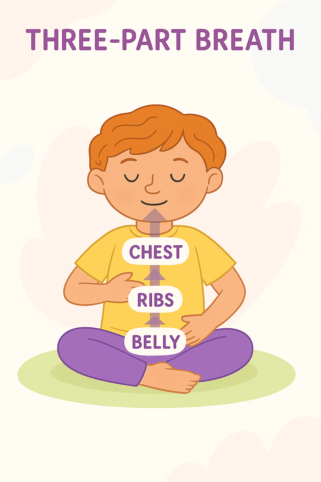 Breathing Breakdown: What Is the Three-Part Breath? — The Balanced ...