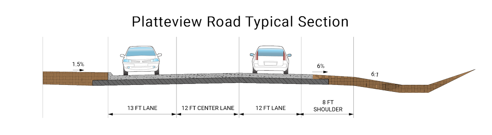 Platteview Road – Highway 31 to 210th Street — Connect Sarpy