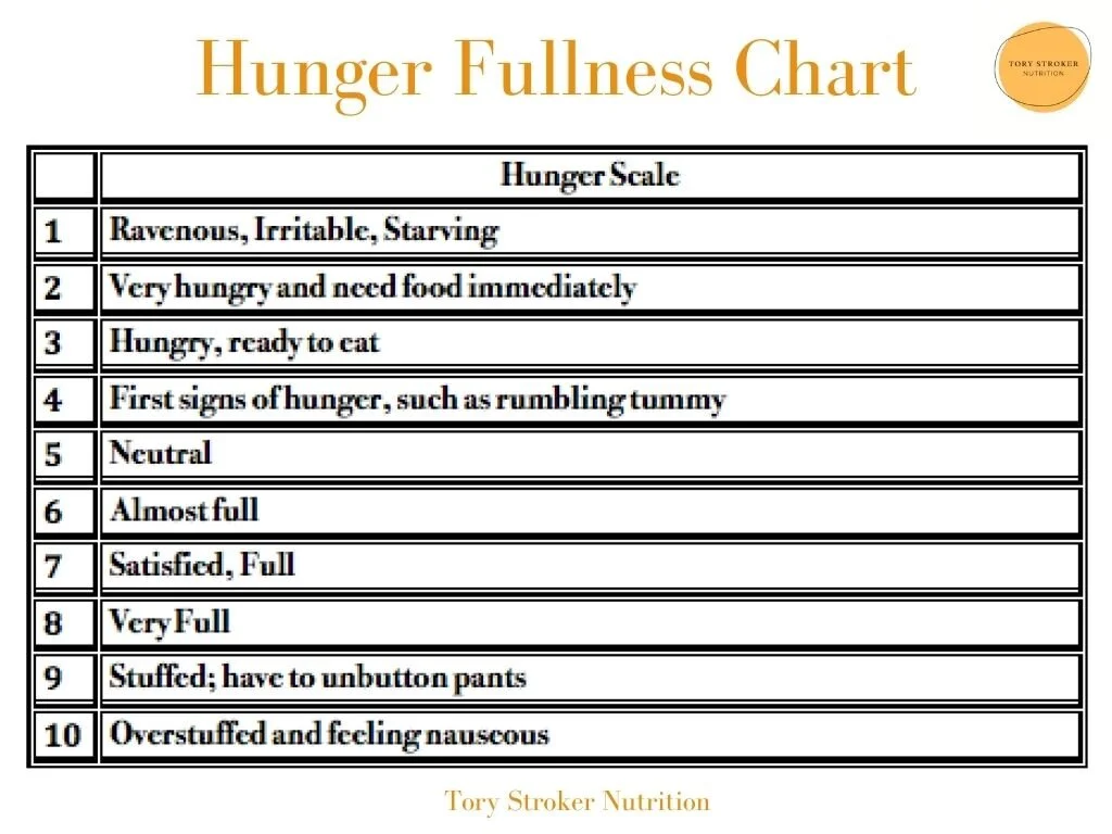 5 Tips to Start Intuitive Eating | NJ Virtual Dietitian | Intuitive ...