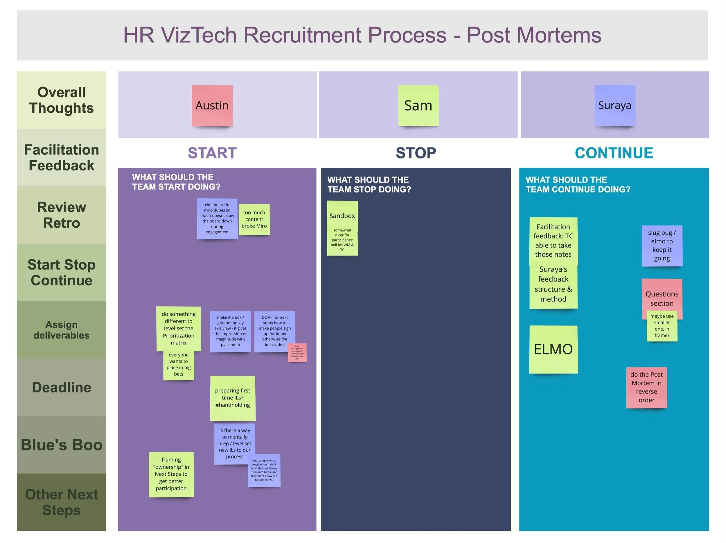 Case Study 1 - Redesigning Recruitment — BirdsEye Lifestyle