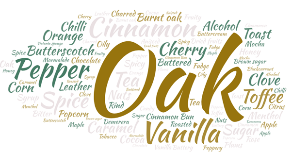 Is Bourbon Boring? — No Nonsense Whisky