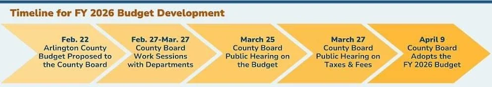 ARL NOW: Meals tax up, property tax left unchanged as County Board ...