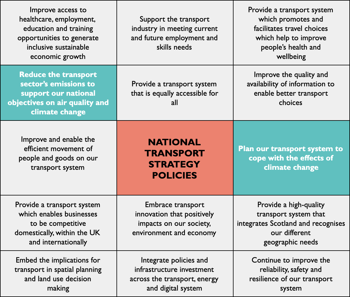 National Transport Strategy: Help us shape Scotland's transport future ...