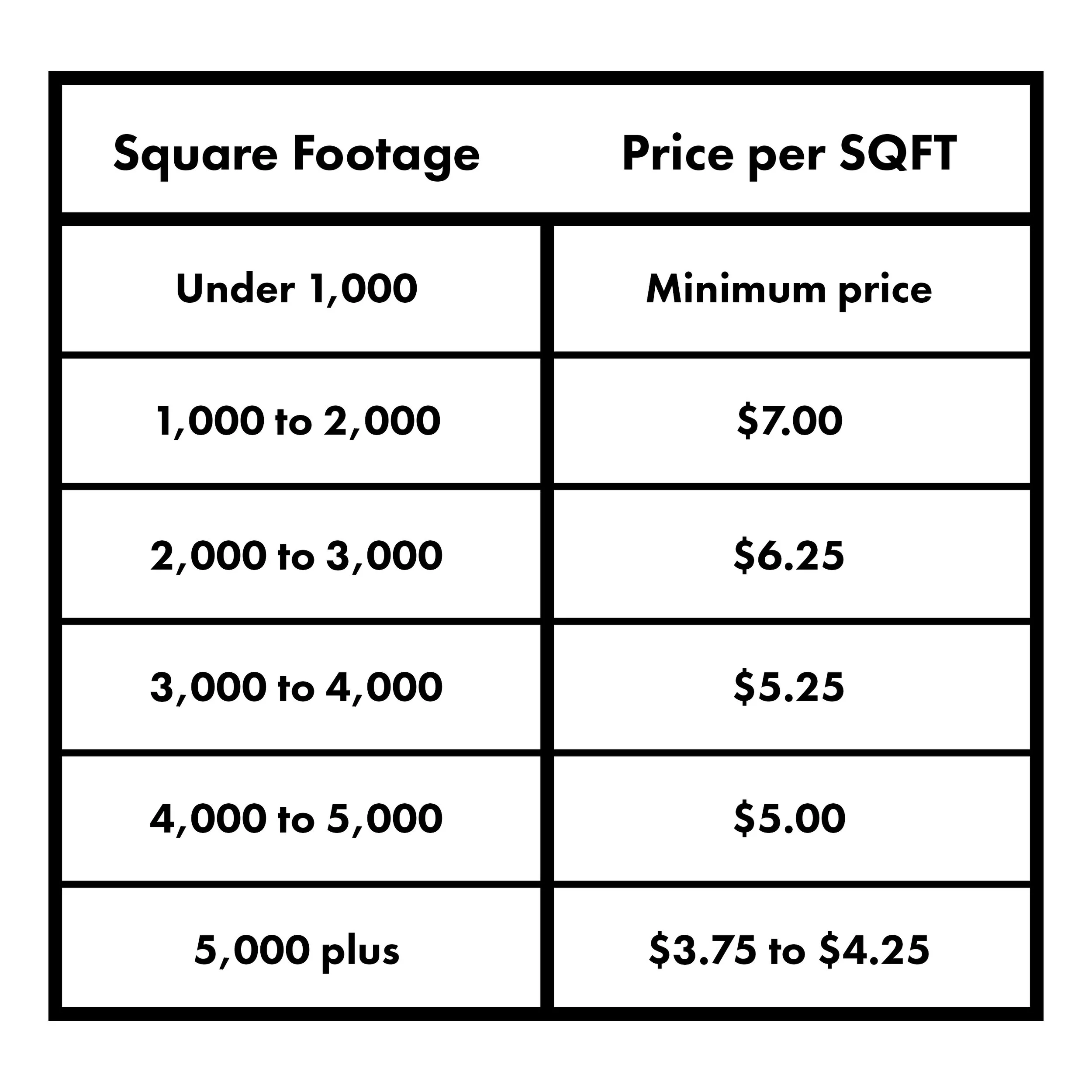 Asphalt & Concrete - Residential & Commercial - Repair & Replace