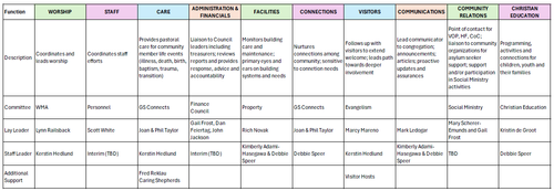 Pastor Leadership Transition — Good Shepherd Lutheran Church