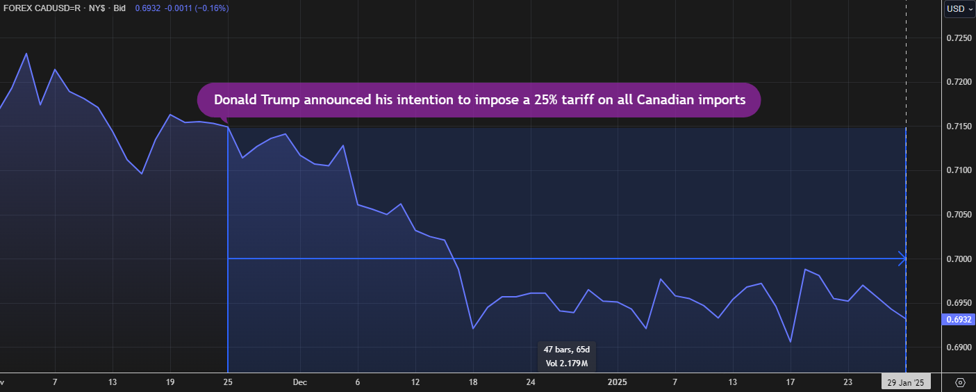 BoC vs. Fed: What Today’s Rate Decisions Mean for Investors — CG Cash ...