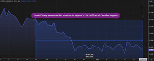 BoC vs. Fed: What Today’s Rate Decisions Mean for Investors — CG Cash Management Group