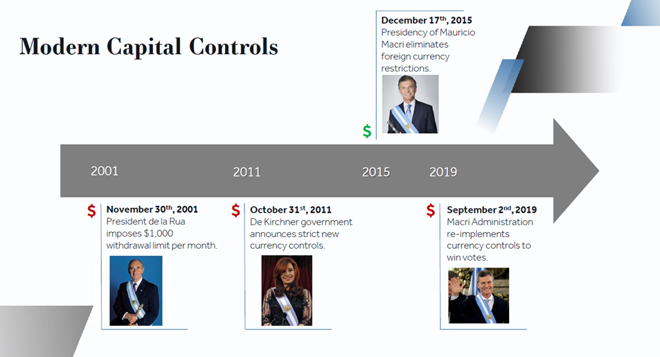 A Guide to Argentina’s Foreign Exchange Regulations — CG Cash ...