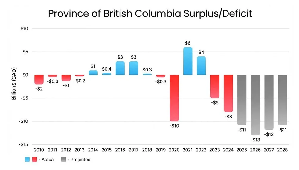 Understanding BC’s Credit Rating Downgrade — CG Cash Management Group
