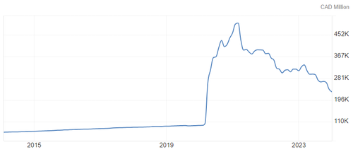 Quantitative Tightening Continues: Bank of Canada Keeps Rates Unchanged ...