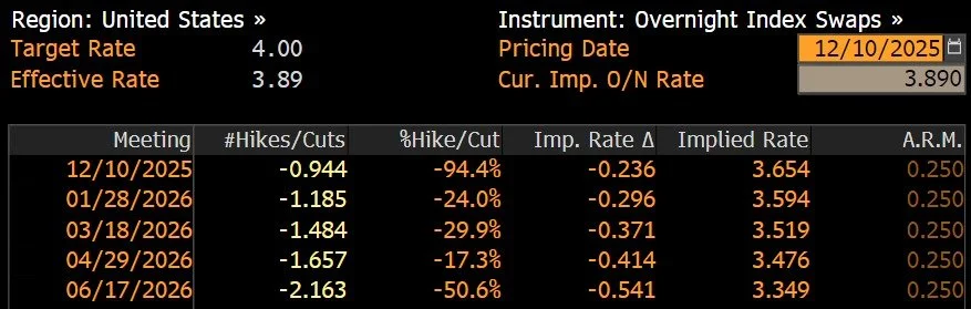 Rates, Inflation, and Growth: An Update on the BoC and Fed for 2026 ...