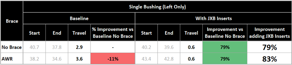 6th gen Ford Explorer & 2nd gen Lincoln Aviator (2020+) Differential ...