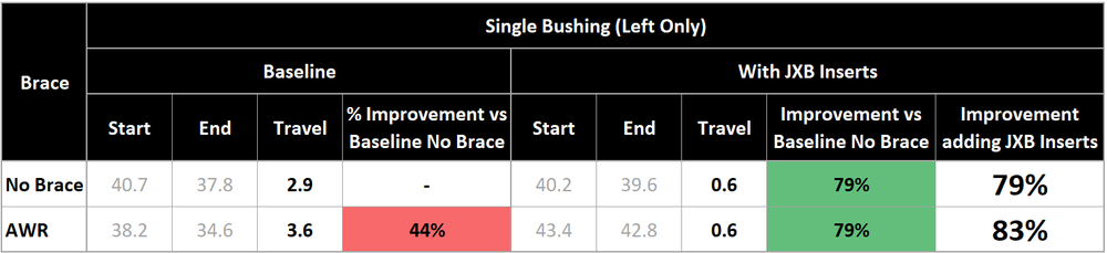 6th gen Ford Explorer & 2nd gen Lincoln Aviator (2020+) Differential ...