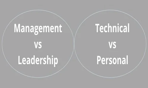 The difference between Management and Leadership — Telma Sullivan ...