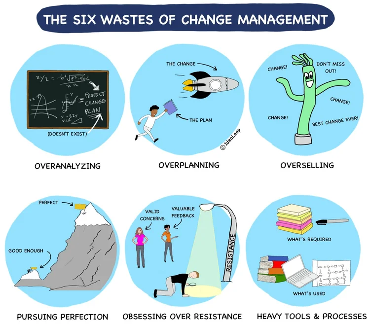 The Six Sources of Waste in Change Management — IdeaLeap
