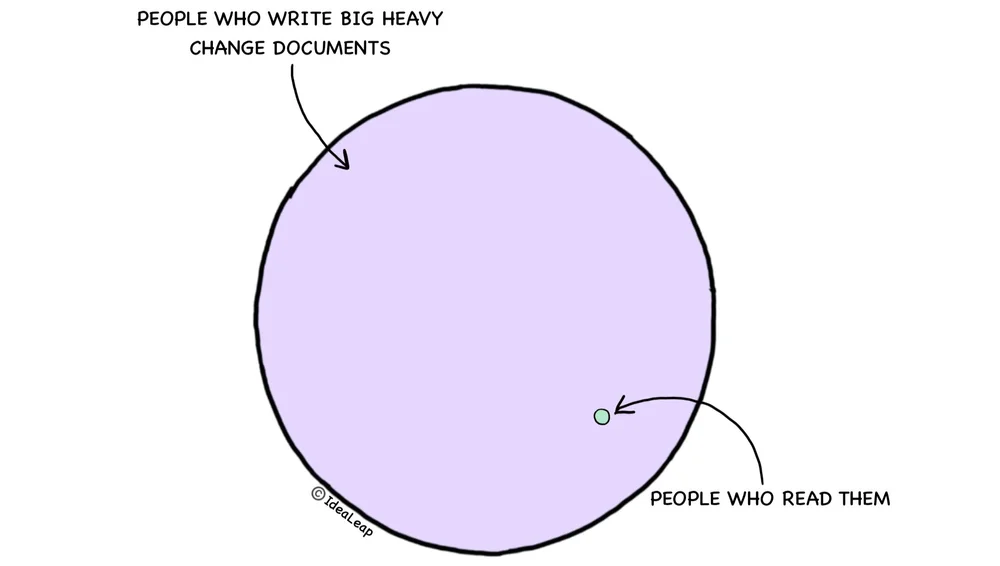 Defining the Value in Change Management — IdeaLeap