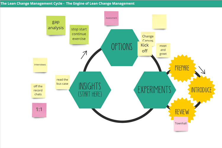 Lean Change Agent Workshop — IdeaLeap