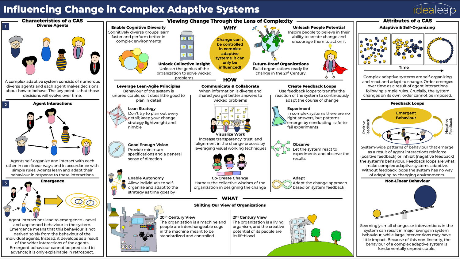 Downloads — IdeaLeap