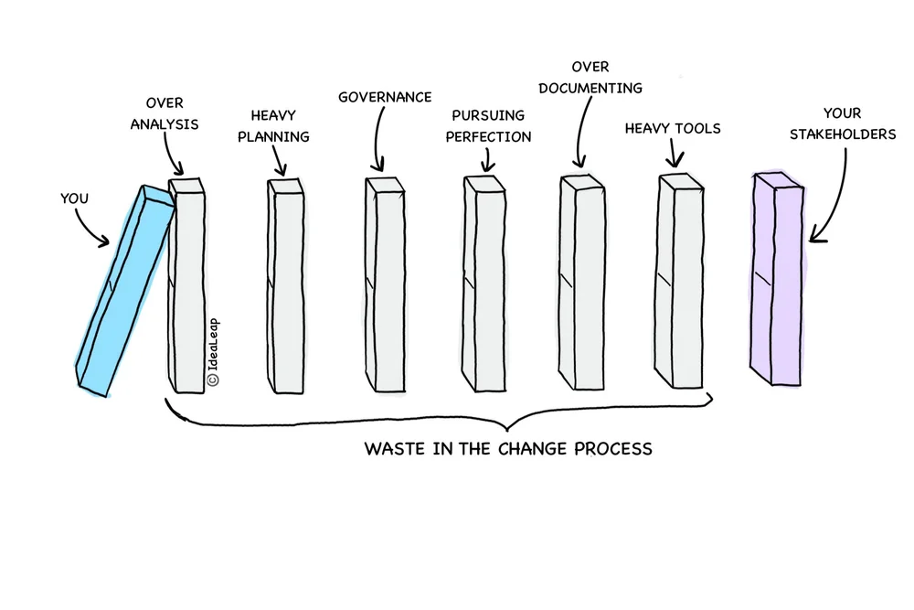 Minimum Viable Change Process — IdeaLeap
