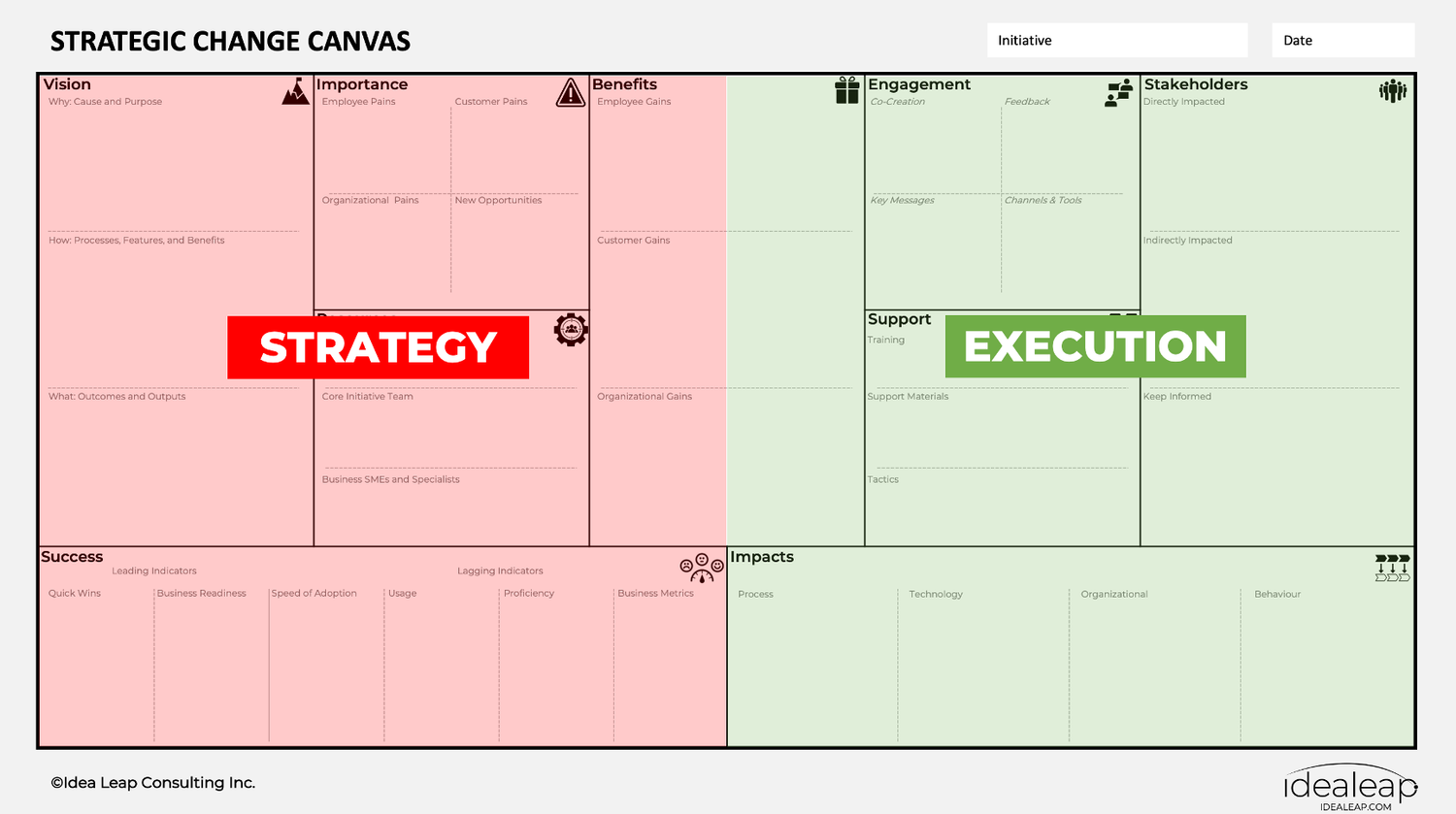 Strategic Change Canvas Masterclass — IdeaLeap