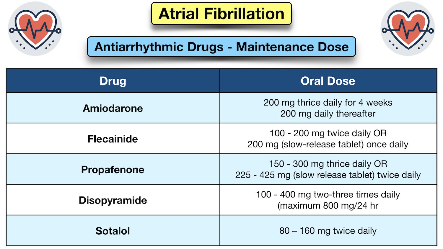 Ecg Ekg 4 Atrial Fibrillation Afib Atrial Flutter 41 Off