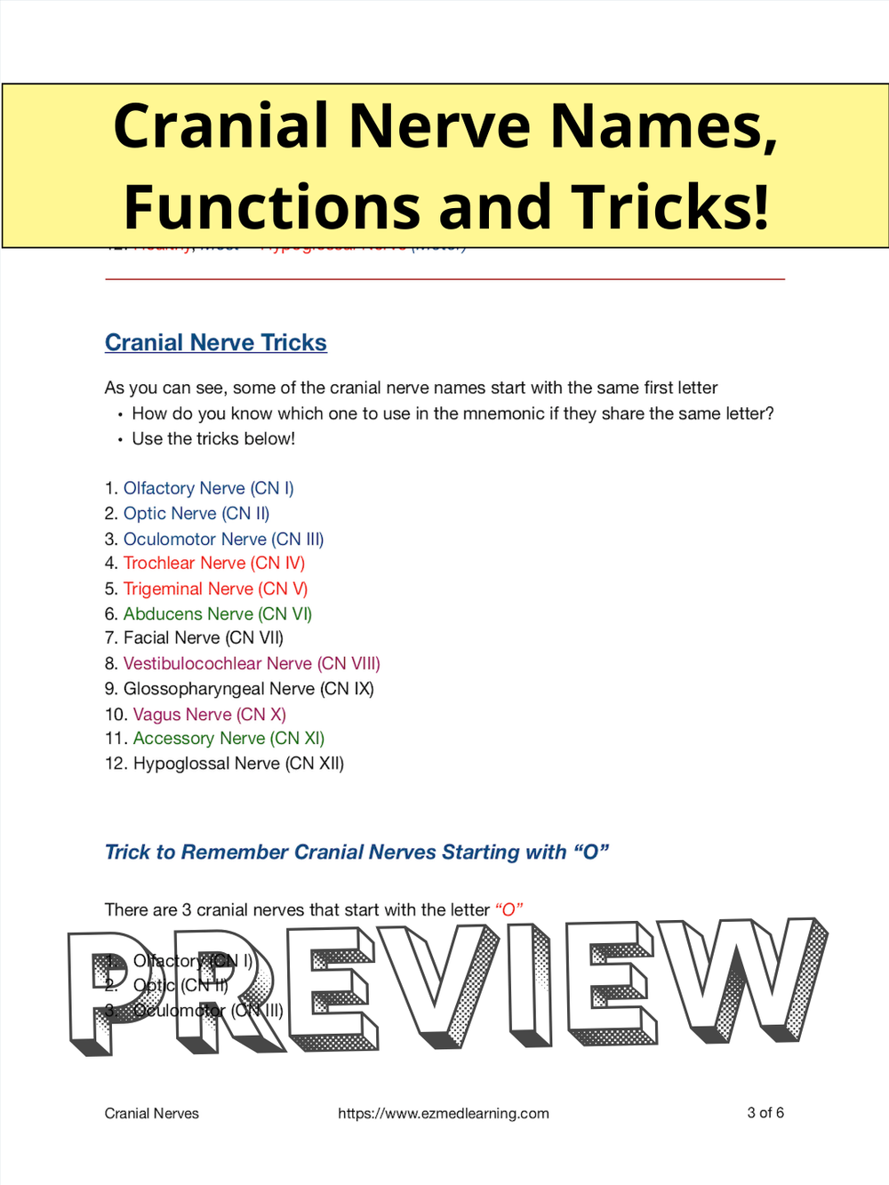 Cranial Nerves List