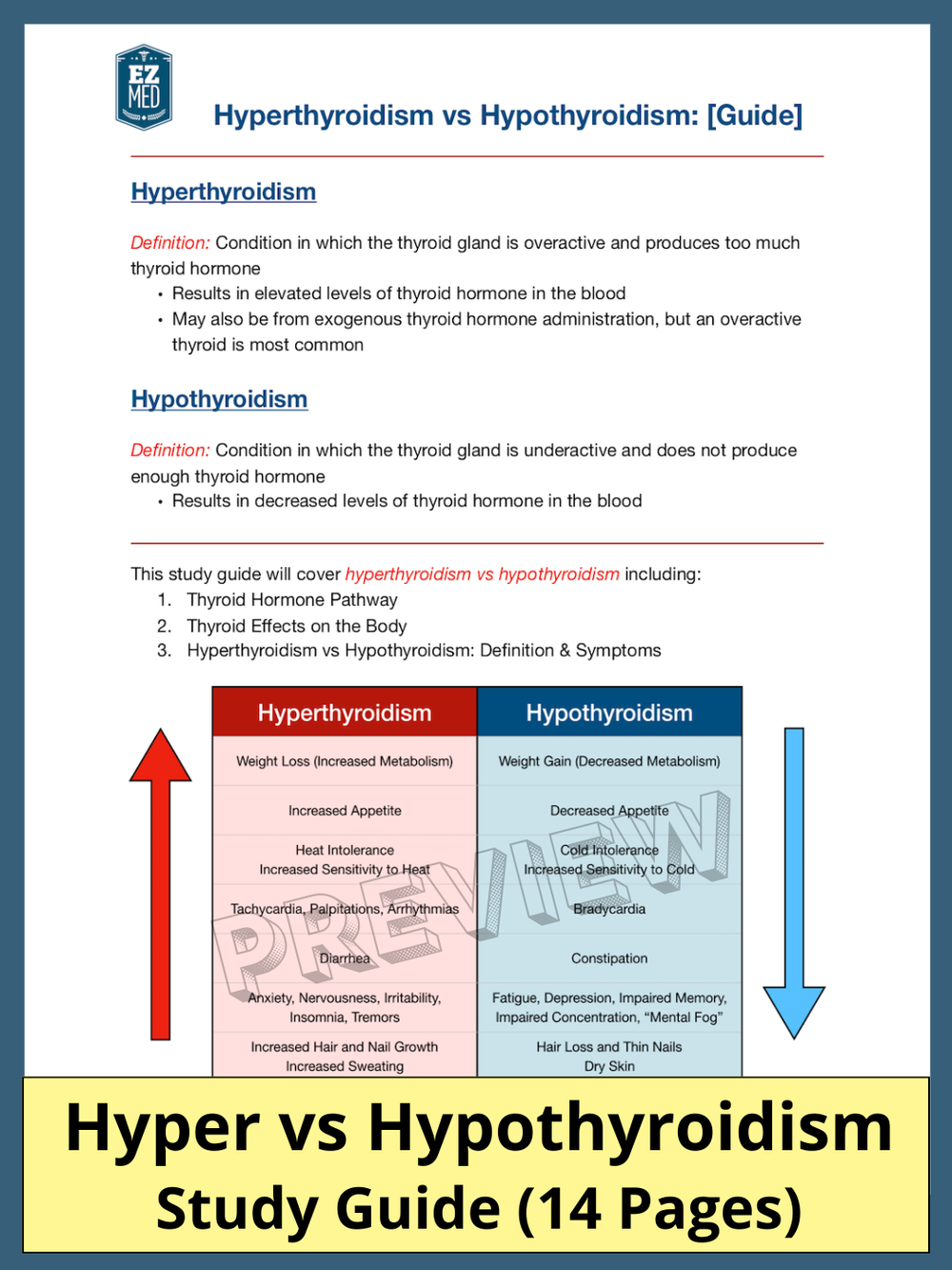 Thyroid Hormone Synthesis Pathway Steps And Pdf Flow Chart Diagrams