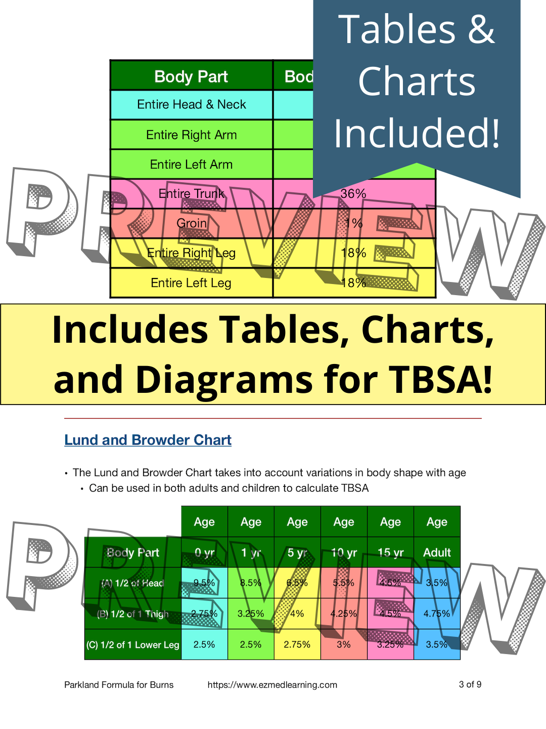 Parkland Formula For Burns PDF Calculator Pediatric And Adult Example Parkland Formula For Burns PDF Calculator Pediatric And Adult Example