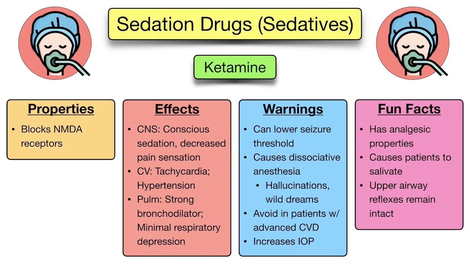 Drugs Drugs