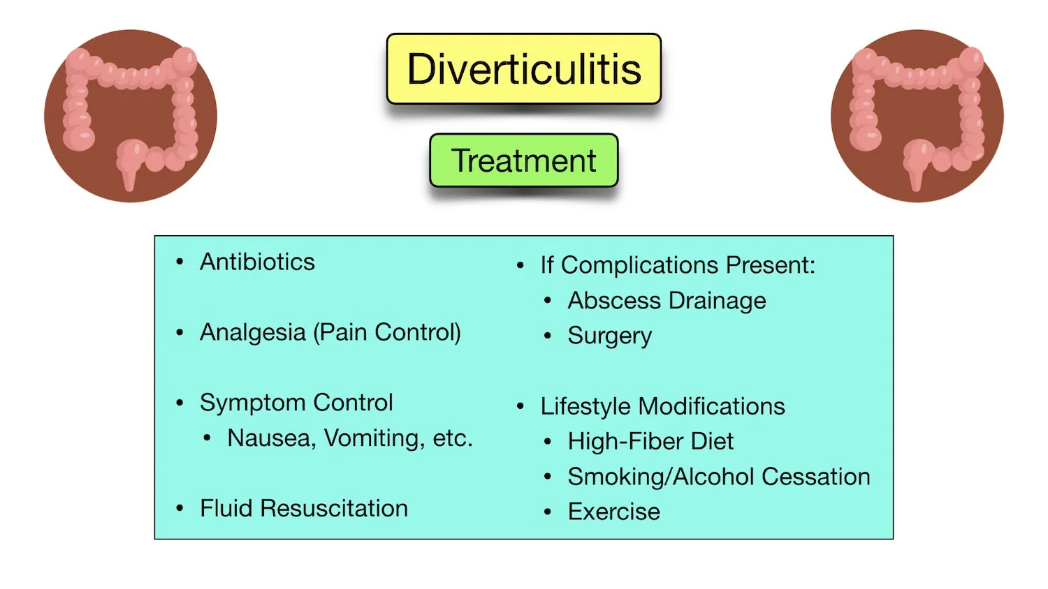 Diverticular Disease: Diverticulitis Vs Diverticulosis, 43% OFF