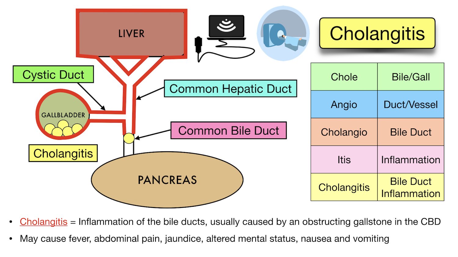 Choledocholithiasis Vs Cholelithiasis