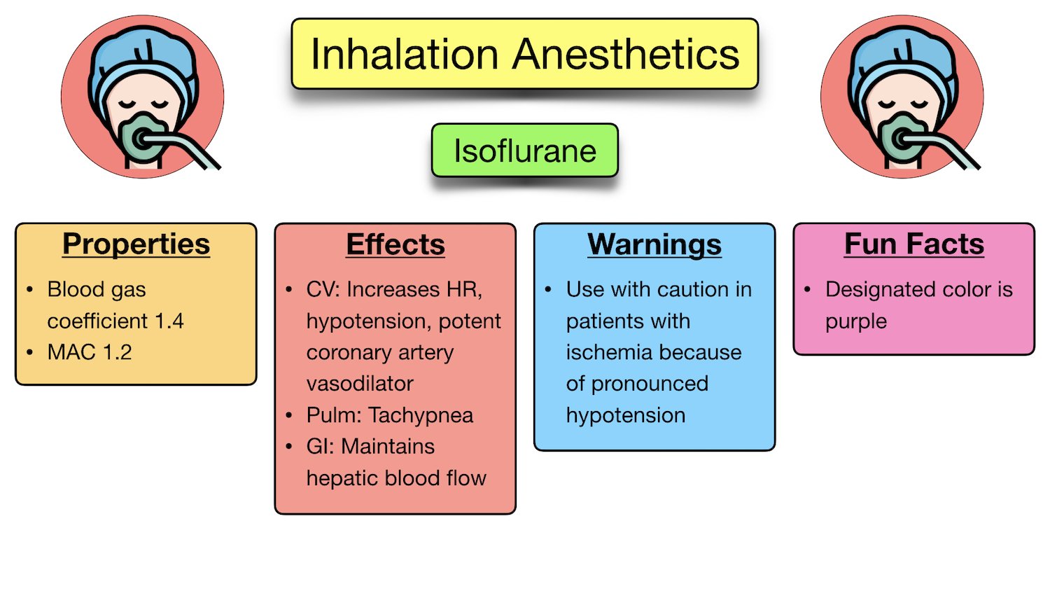 Side Effects Of Isoflurane