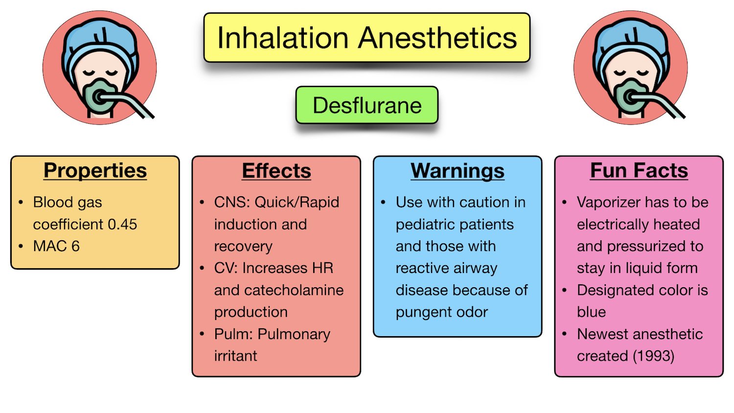 Rapid Induction Anesthesia