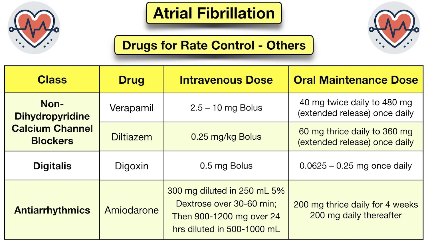 Atrial Fibrillation Treatment Guidelines Drugs Medica - vrogue.co