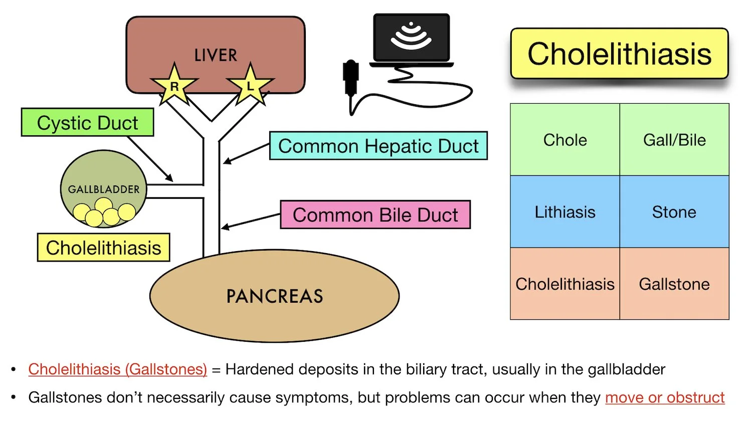 Choledocholithiasis Treatment