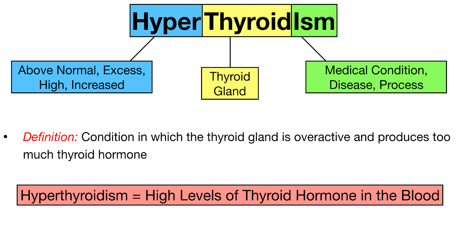 Hyperthyroidism Vs Hypothyroidism Chart
