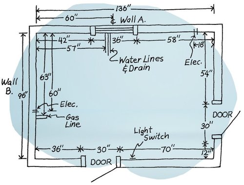 How To Measure A Kitchen For Remodeling: Easy Steps & Tips — Abbeyfeale ...