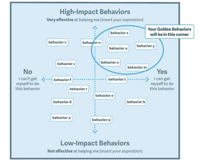 Tiny Habits — Thrive Street Advisors