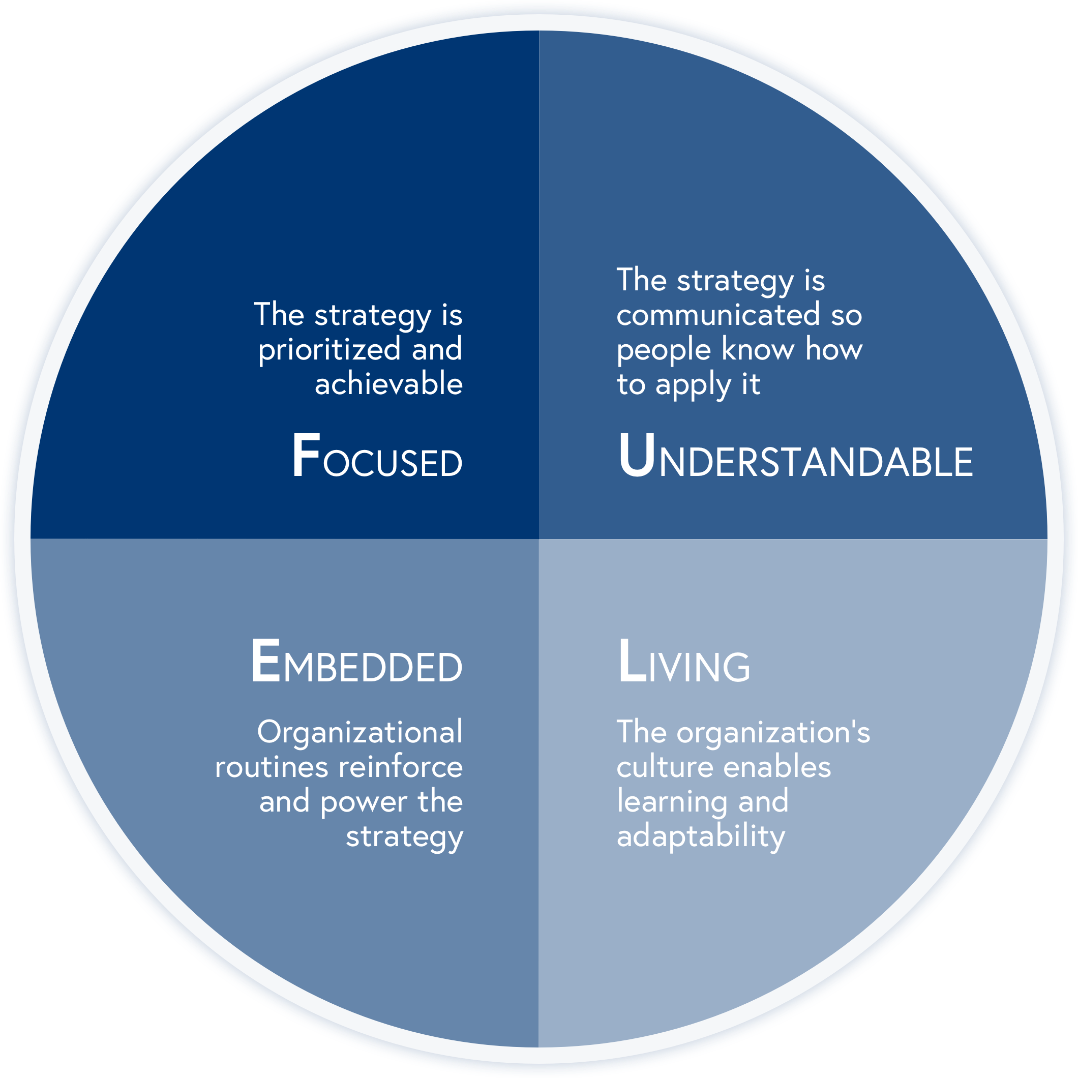 Strategic Planning & Facilitation for Nonprofits and Business Teams ...