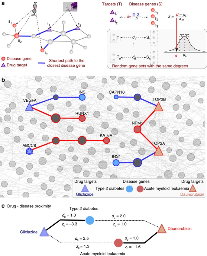 Network Medicine — Network Medicine Institute and Alliance