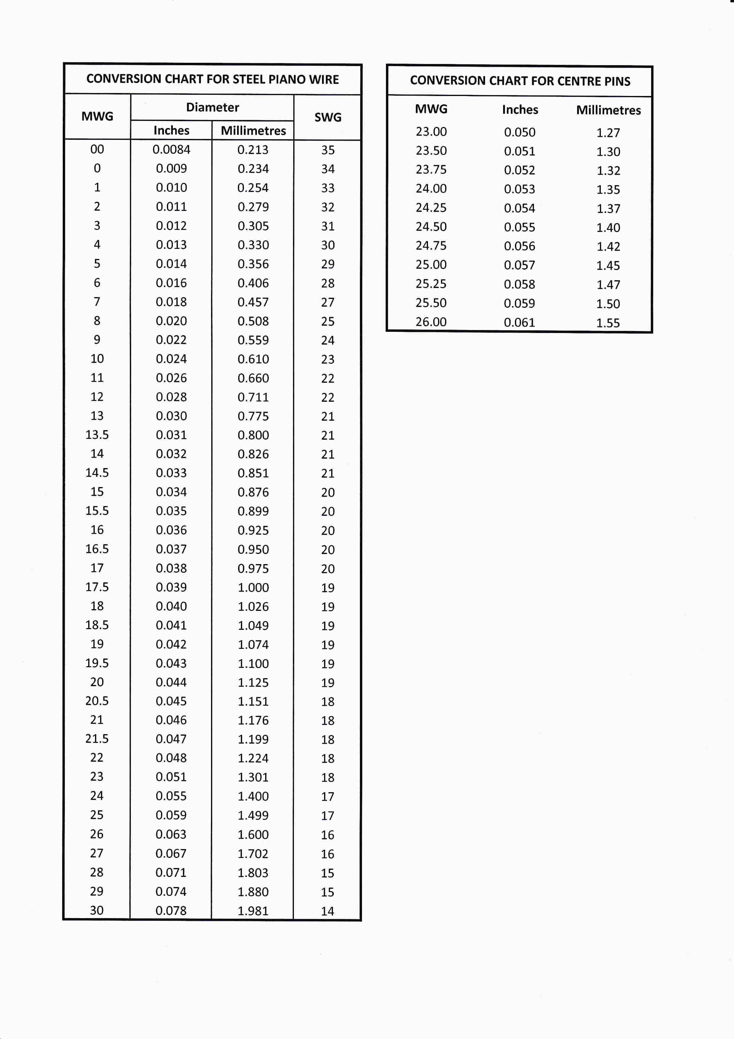 Piano tuners | Piano technicians | Micrometer and Vernier conversions ...
