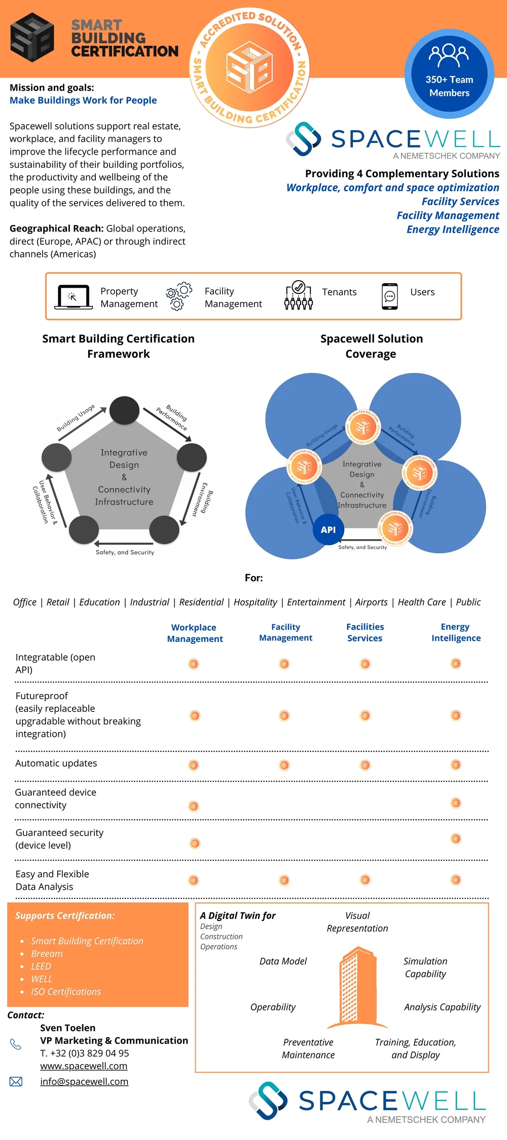 Smart Building Collective | Certification