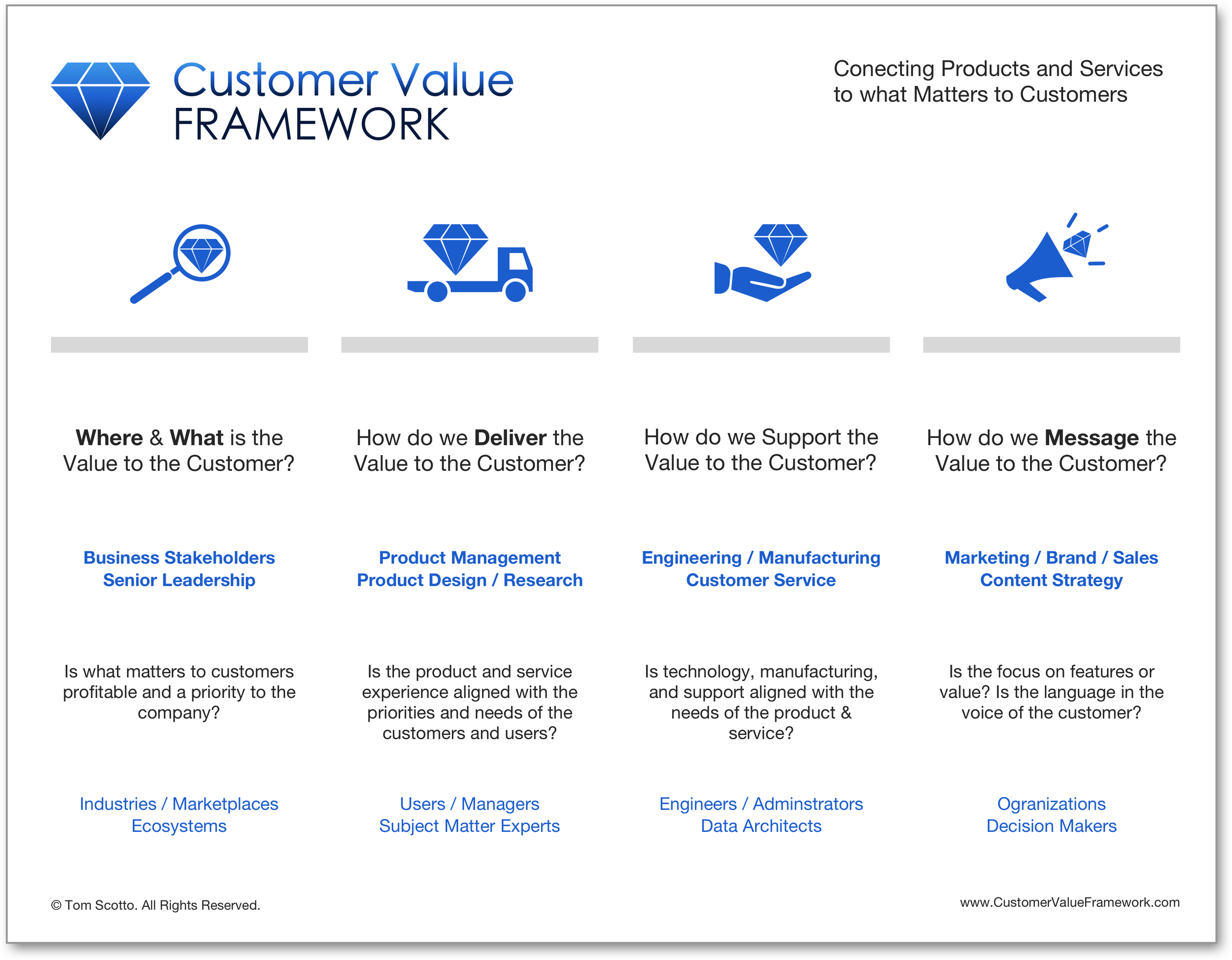 Customer Value Framework — Tom Scotto Customer Value Framework — Tom Scotto